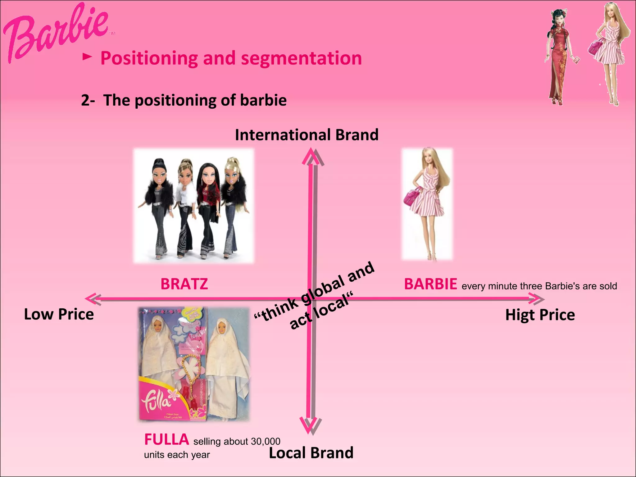 Barbie last version[1] | PPT
