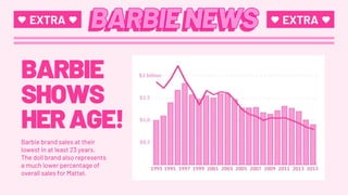 Barbie Presentation Template.pptx aaaaaa | PPTX