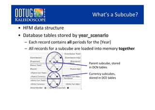 Best Practices in HFM Application Design | PDF
