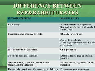 Barbiturates | PPT