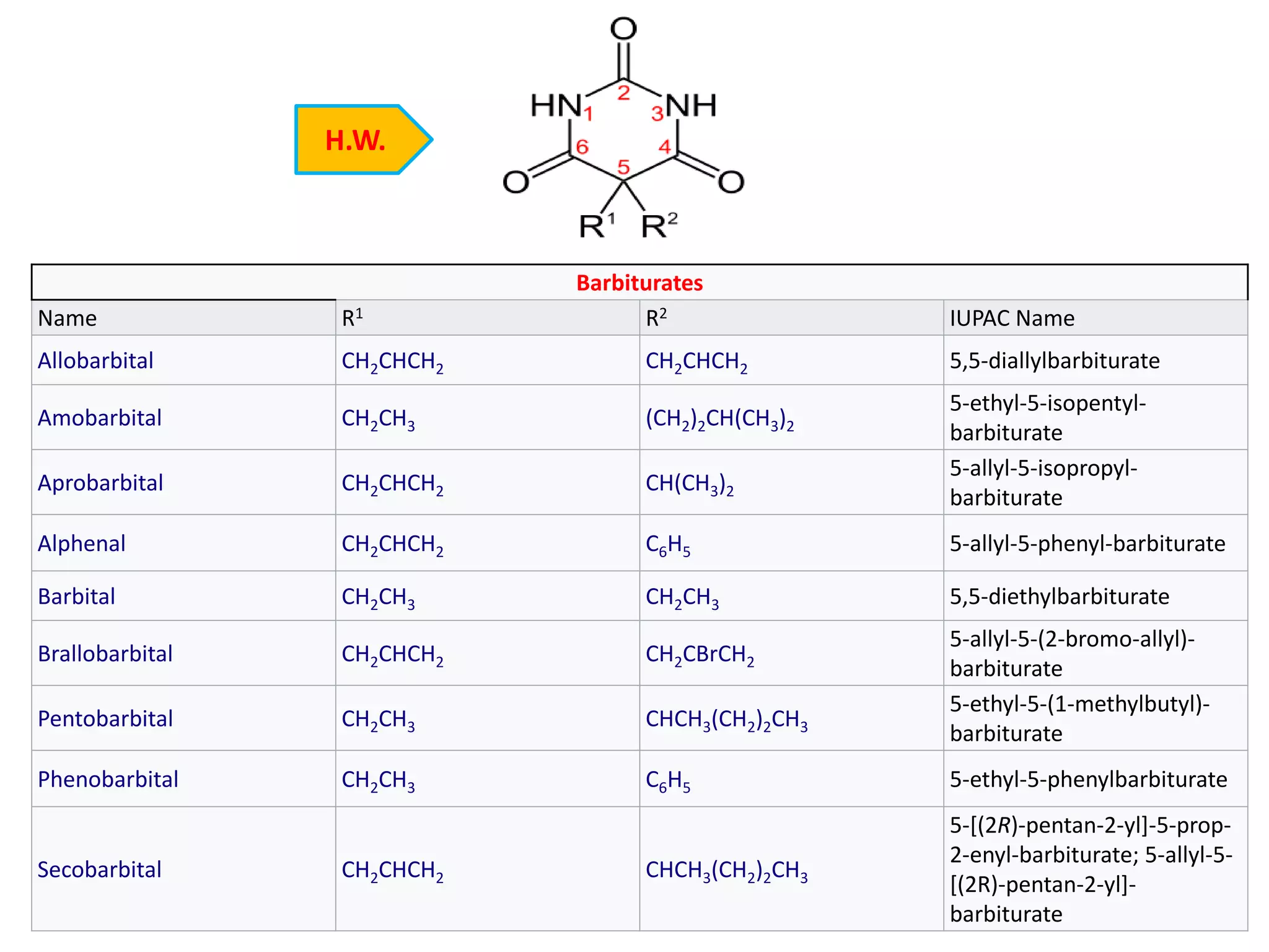Barbiturates | PPTX