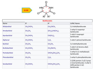 Barbiturates | PPTX