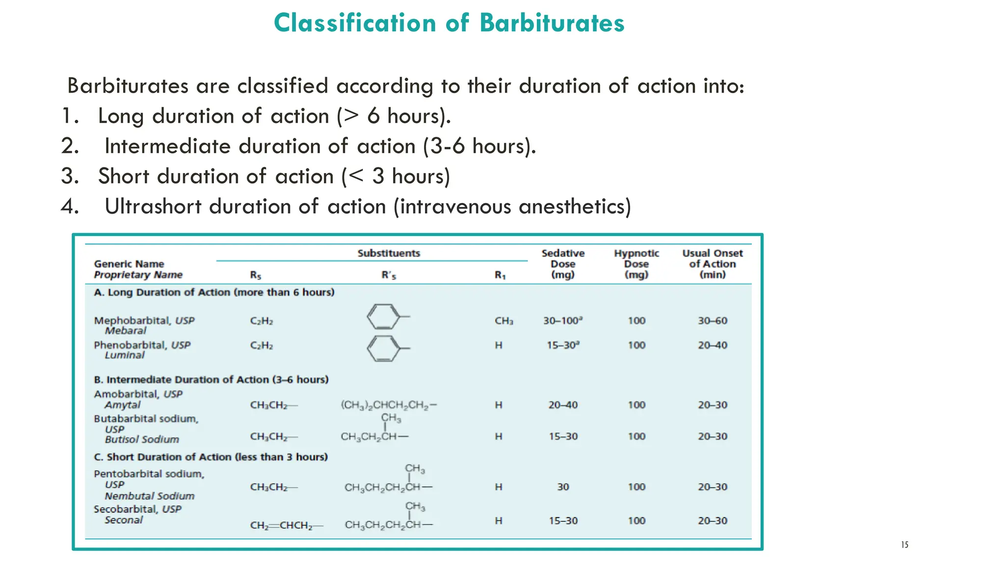 Barbiturates -Medicinal Chemistry | PDF