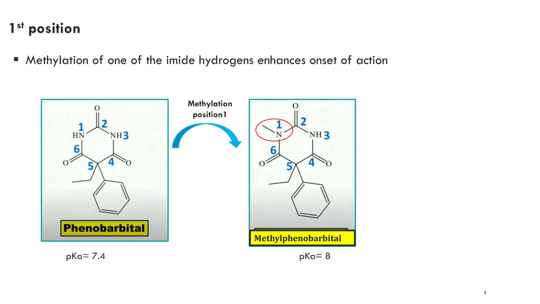 Barbiturates -Medicinal Chemistry | PDF