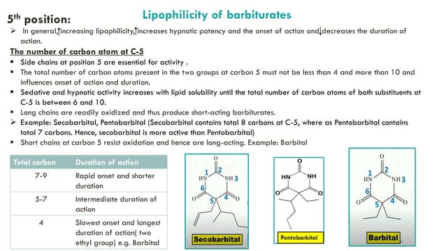 Barbiturates -Medicinal Chemistry | PDF