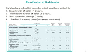 Barbiturates -Medicinal Chemistry | PDF