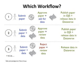 APLIC 2014 - Dataverse Project | PPT