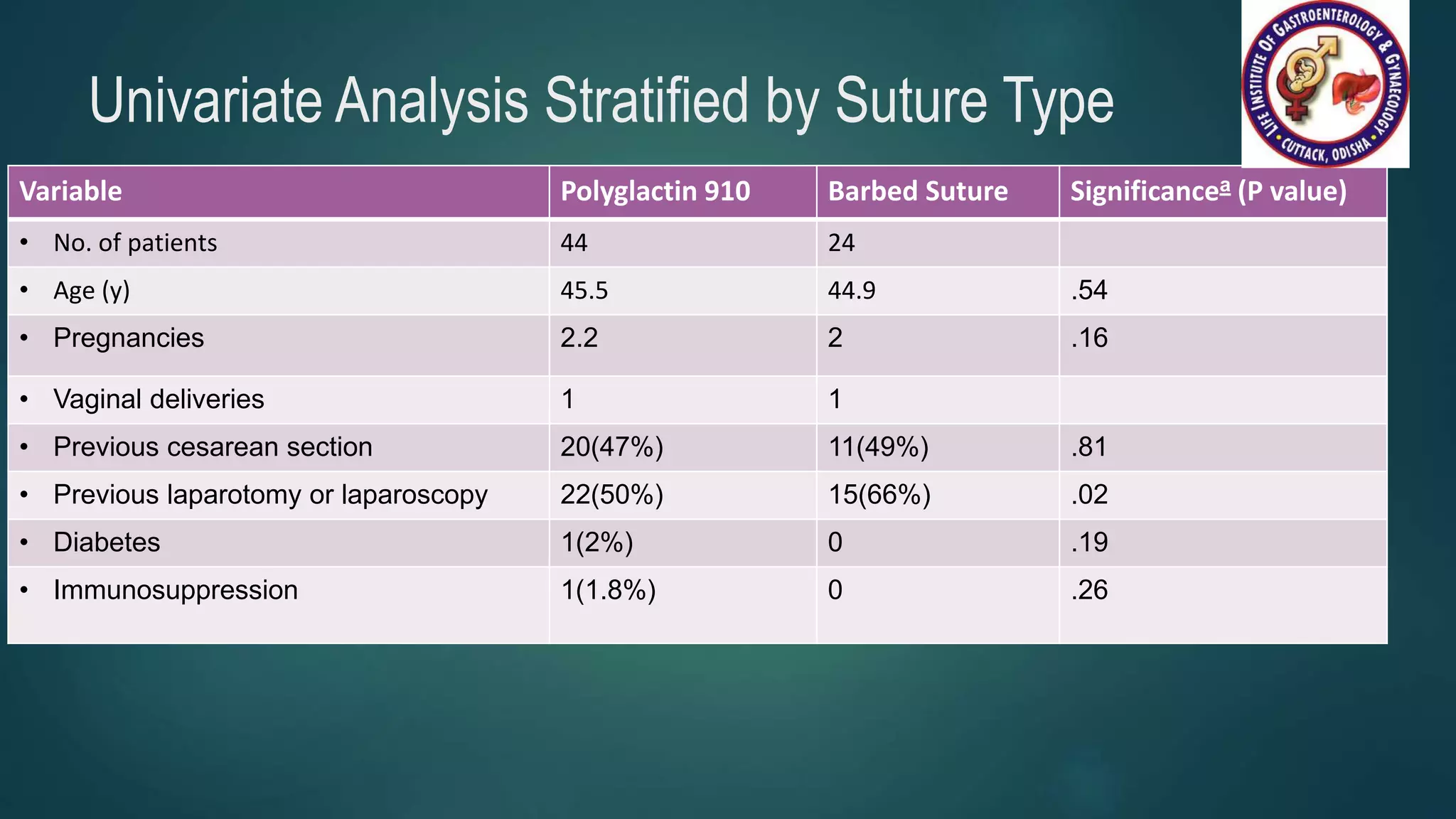 Barb suture use in total laparoscopic hysterectomy | PPTX