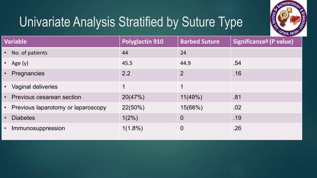 Barb suture use in total laparoscopic hysterectomy | PPT