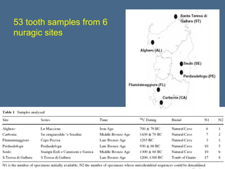 Etruscans, ancient DNA | PPT