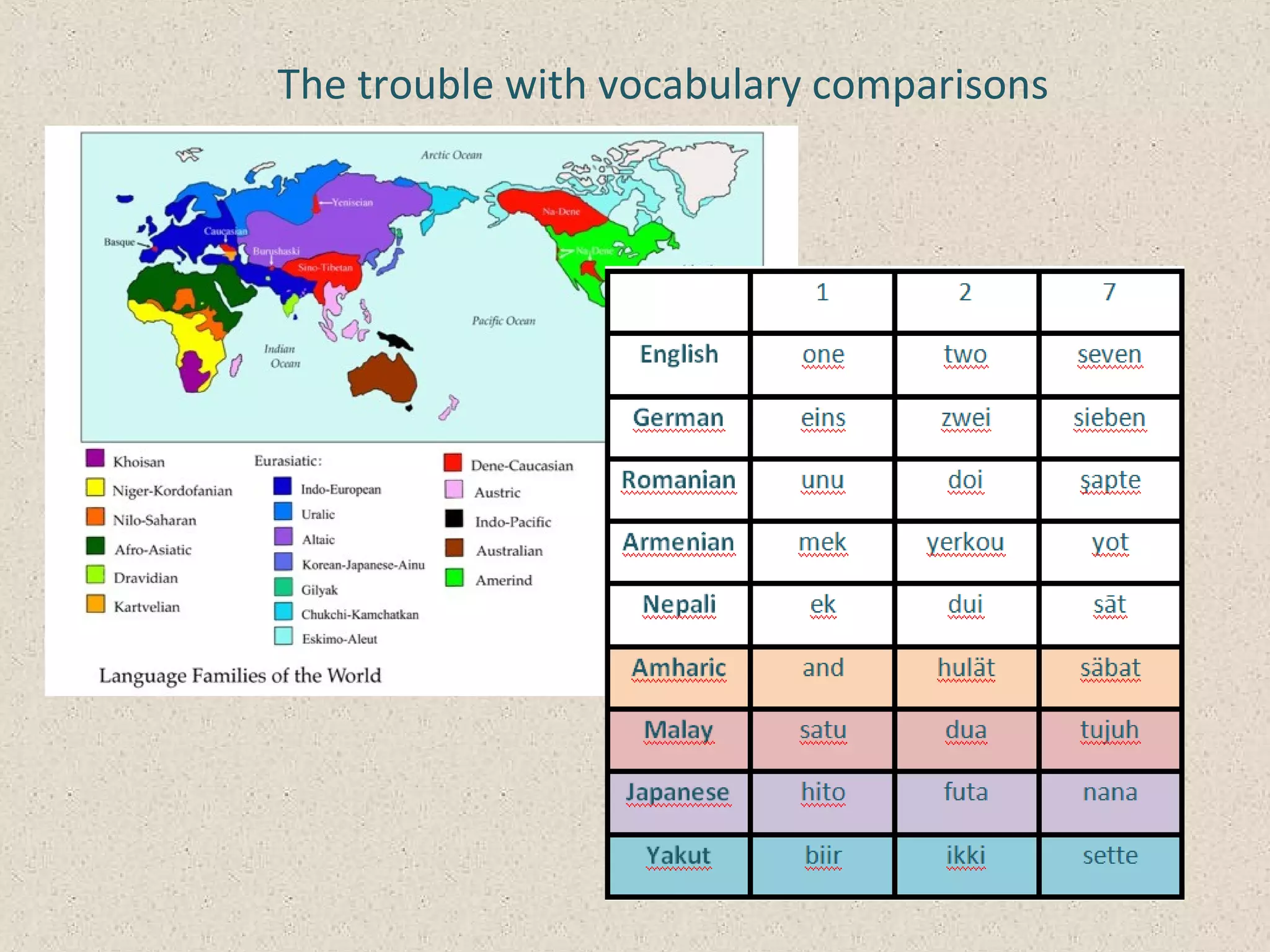 Comparing genes across linguistic families | PPT