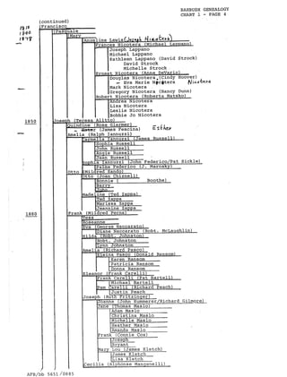 Barbush Family Tree | PDF