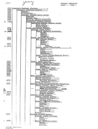 Barbush Family Tree | PDF