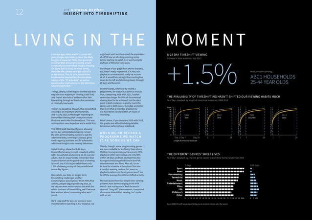 Barb viewingreport highres | PDF | Home Entertainment Systems ...