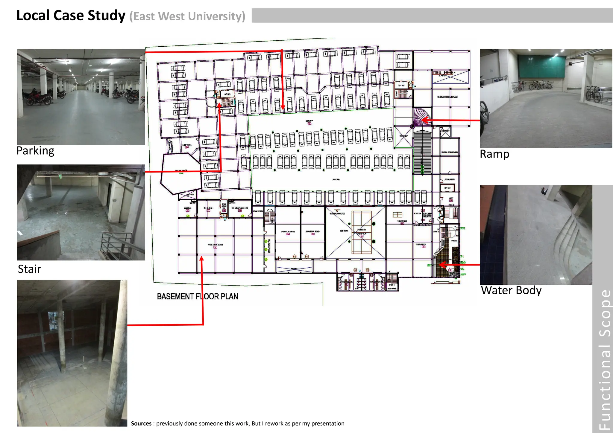 University Case Study Bangladesh | PDF