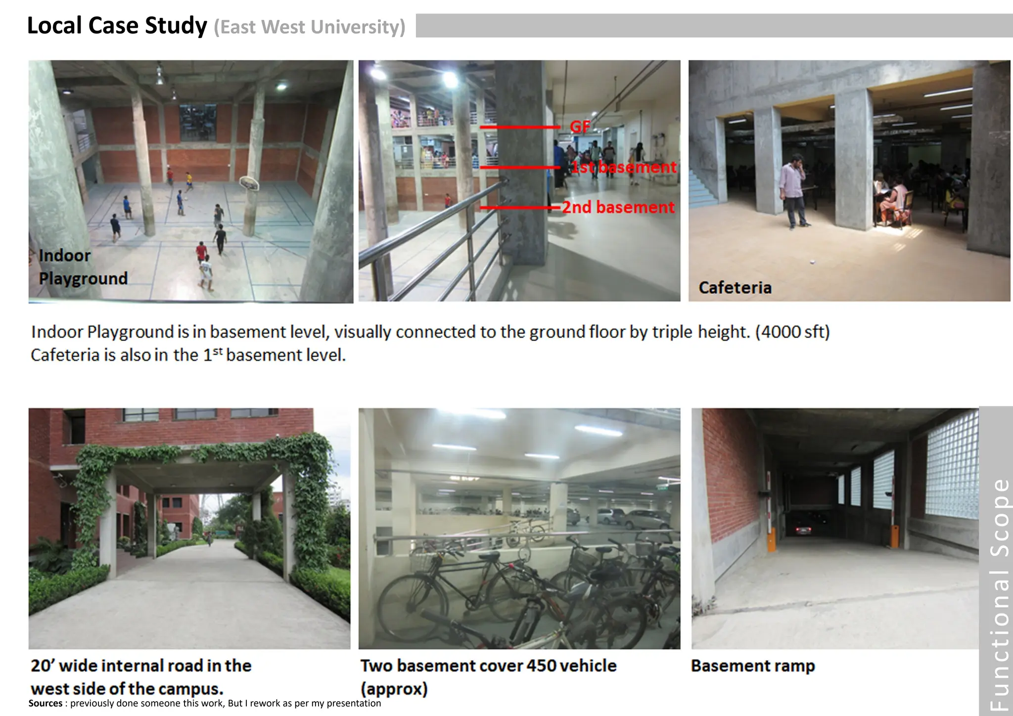University Case Study Bangladesh | PDF