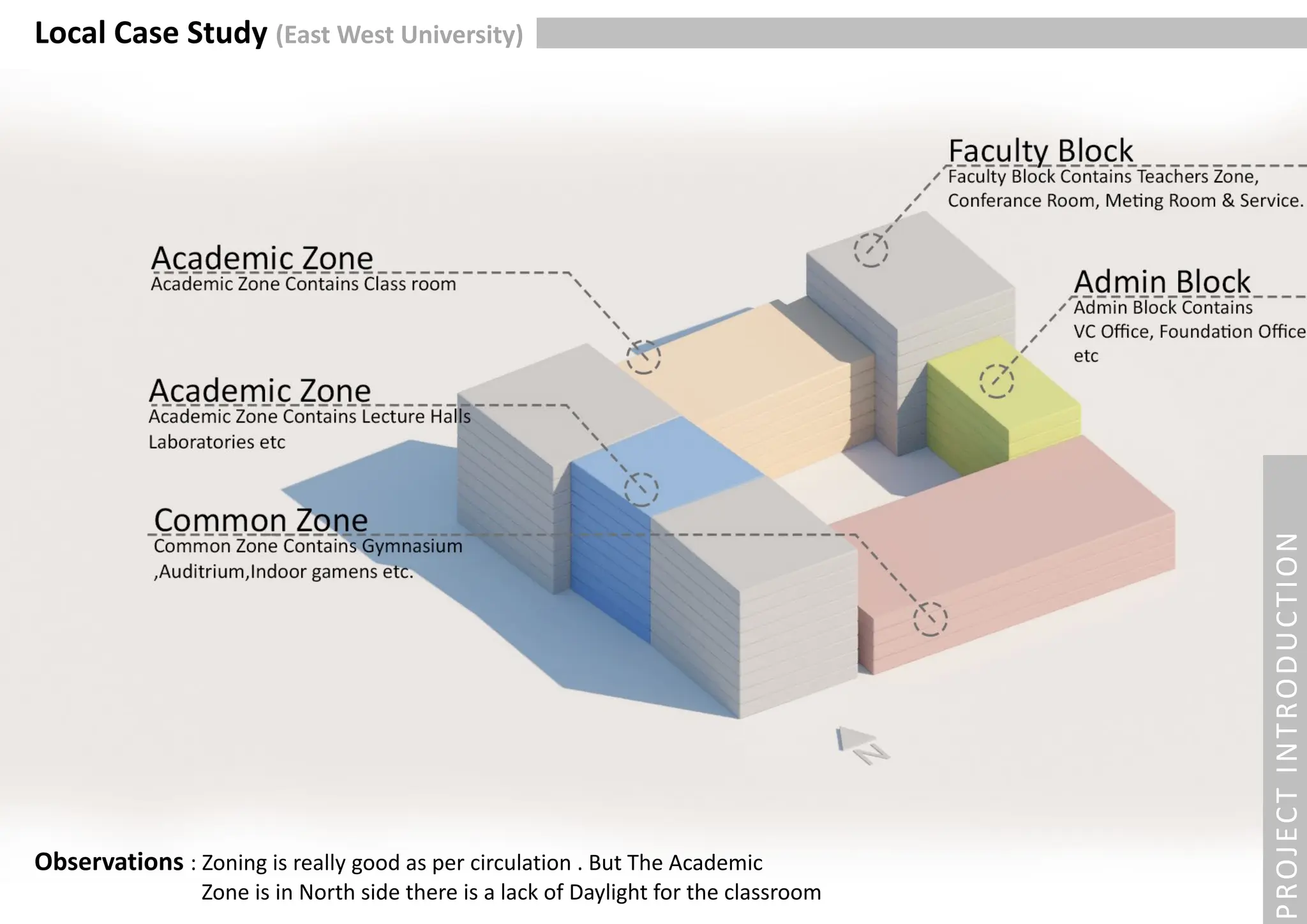 University Case Study Bangladesh | PDF