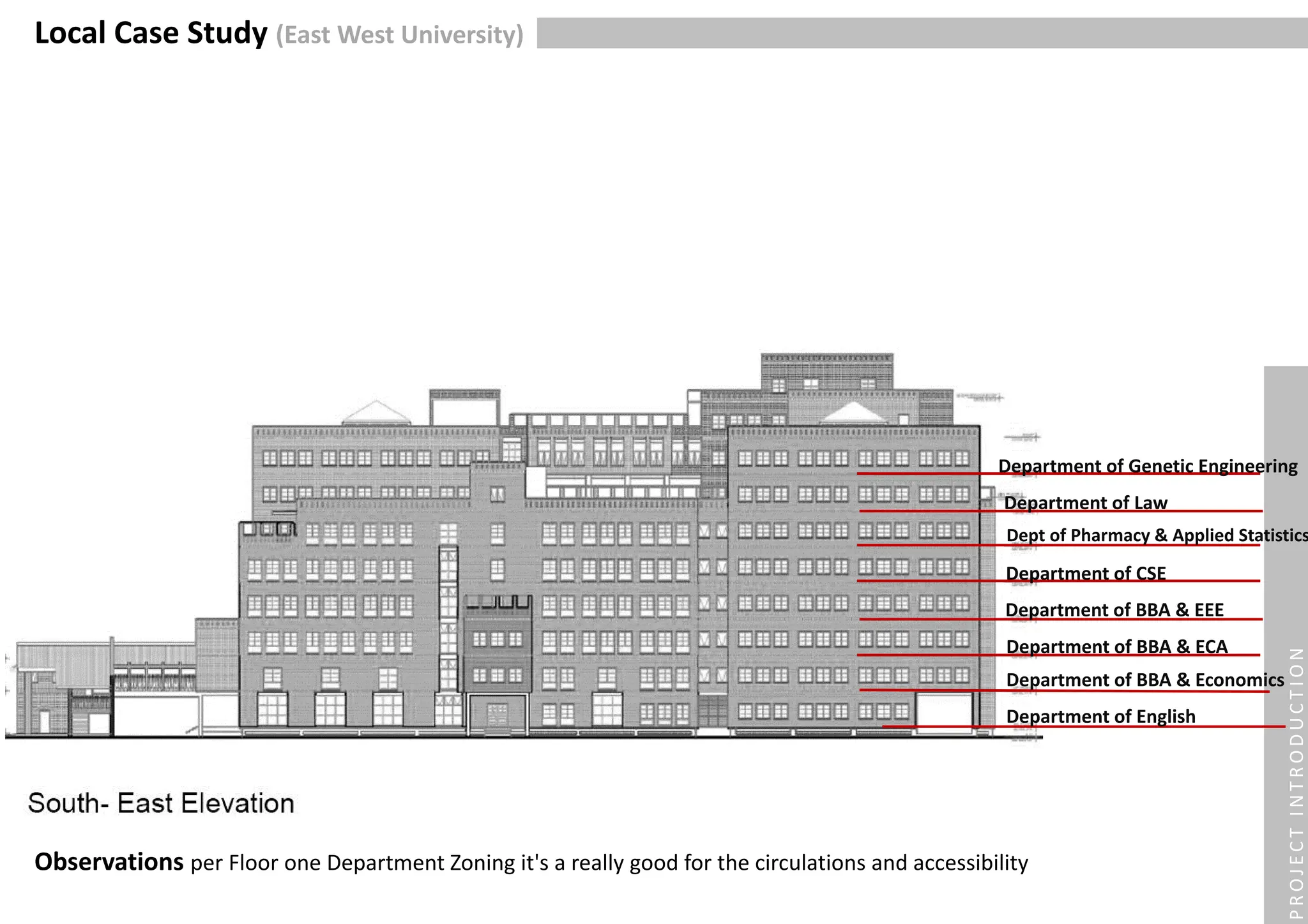 University Case Study Bangladesh | PDF