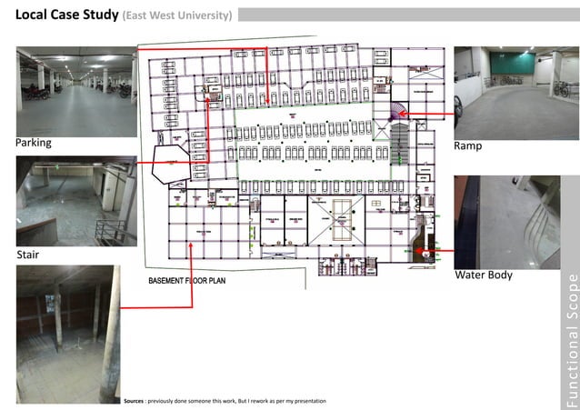 University Case Study Bangladesh | PDF | Professional School | Postgraduate Education