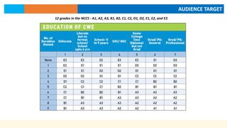 Barc bmw introduction | PPTX