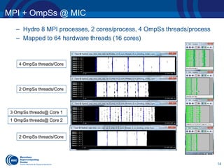 OmpSs – improving the scalability of OpenMP | PPT