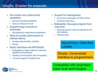 OmpSs – improving the scalability of OpenMP | PPT