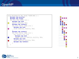 OmpSs – improving the scalability of OpenMP | PPT