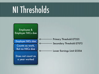 Contracting Overview | KEY