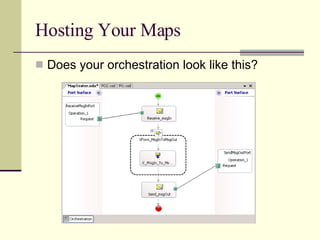 Using the BizTalk Mapper | PPT