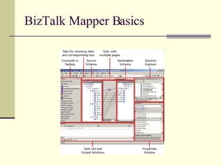 Using the BizTalk Mapper | PPT
