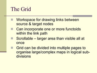 Using the BizTalk Mapper | PPT