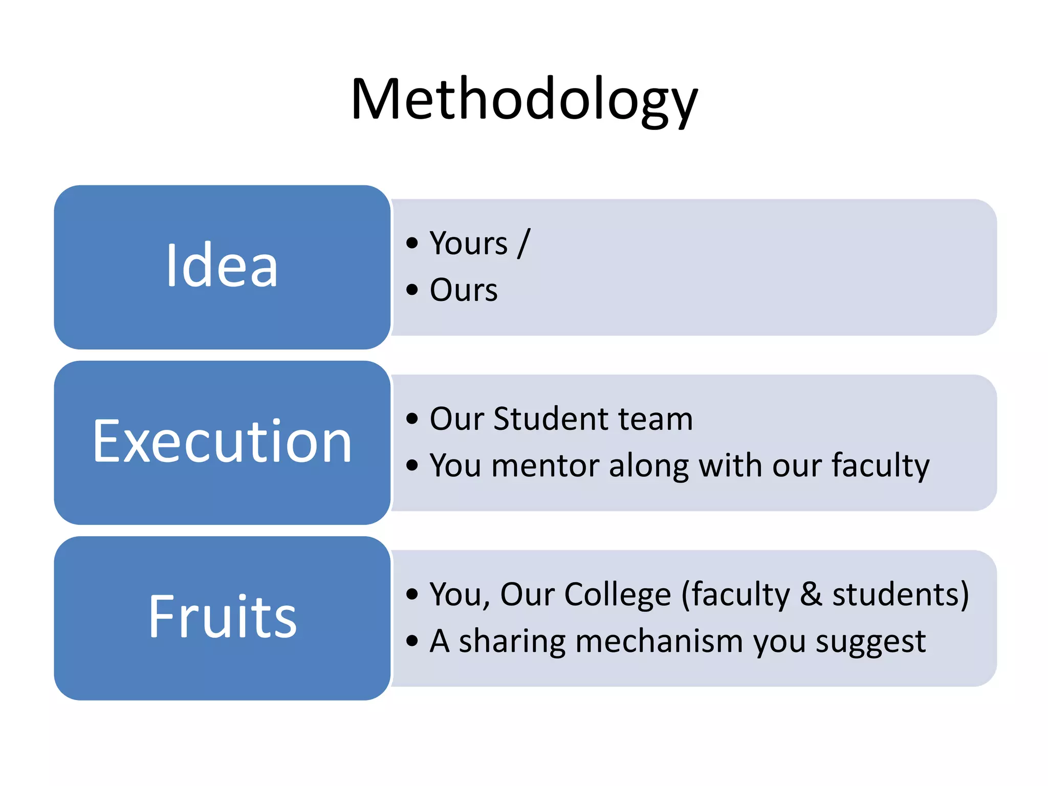 Barcamp dr phani kumar pullela | PPTX