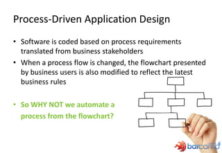 Workflow Driven Application Development v1.0 | PDF