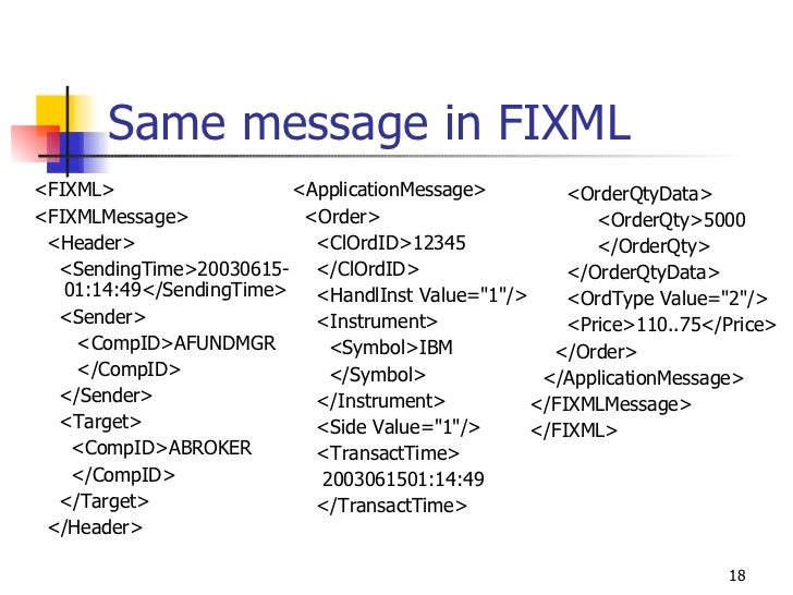 Intro To The FIX Protocol presented at BarCampNYC3