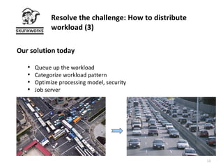Gearman and asynchronous processing in PHP applications | PPT