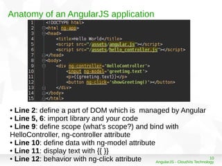 AngularJS Framework | PPT
