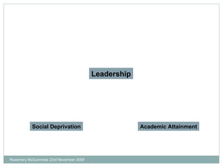 Distributed Leadership | PPT