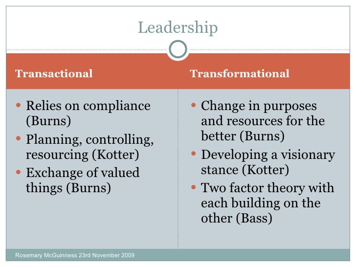 Distributed Leadership Distributed Leadership