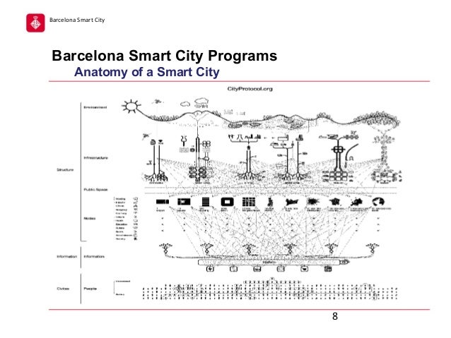 Barcelona smart-city ( Julia Lopez i Ventura,KEDE conference Larisa 2…