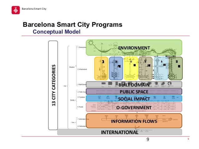 Barcelona smart-city ( Julia Lopez i Ventura,KEDE conference Larisa 2…