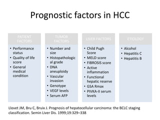 Barcelona clinic liver cancer (bclc) staging | PPTX