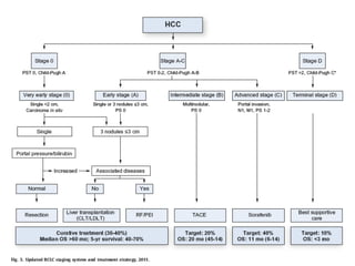 Barcelona clinic liver cancer (bclc) staging | PPTX