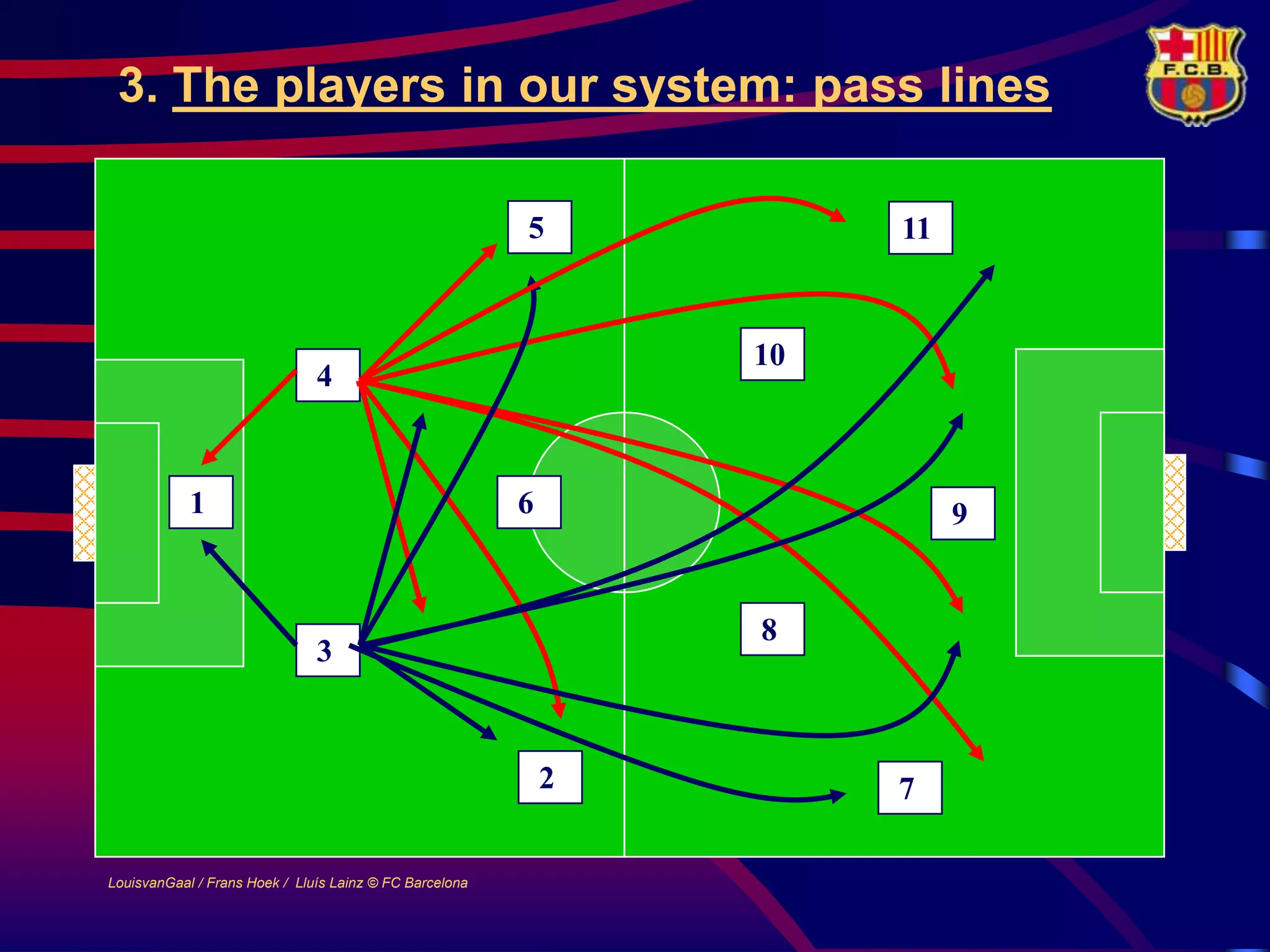 Barcelona philosophy | PPTX