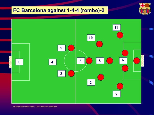 Barcelona philosophy | PPTX | Soccer | Sports