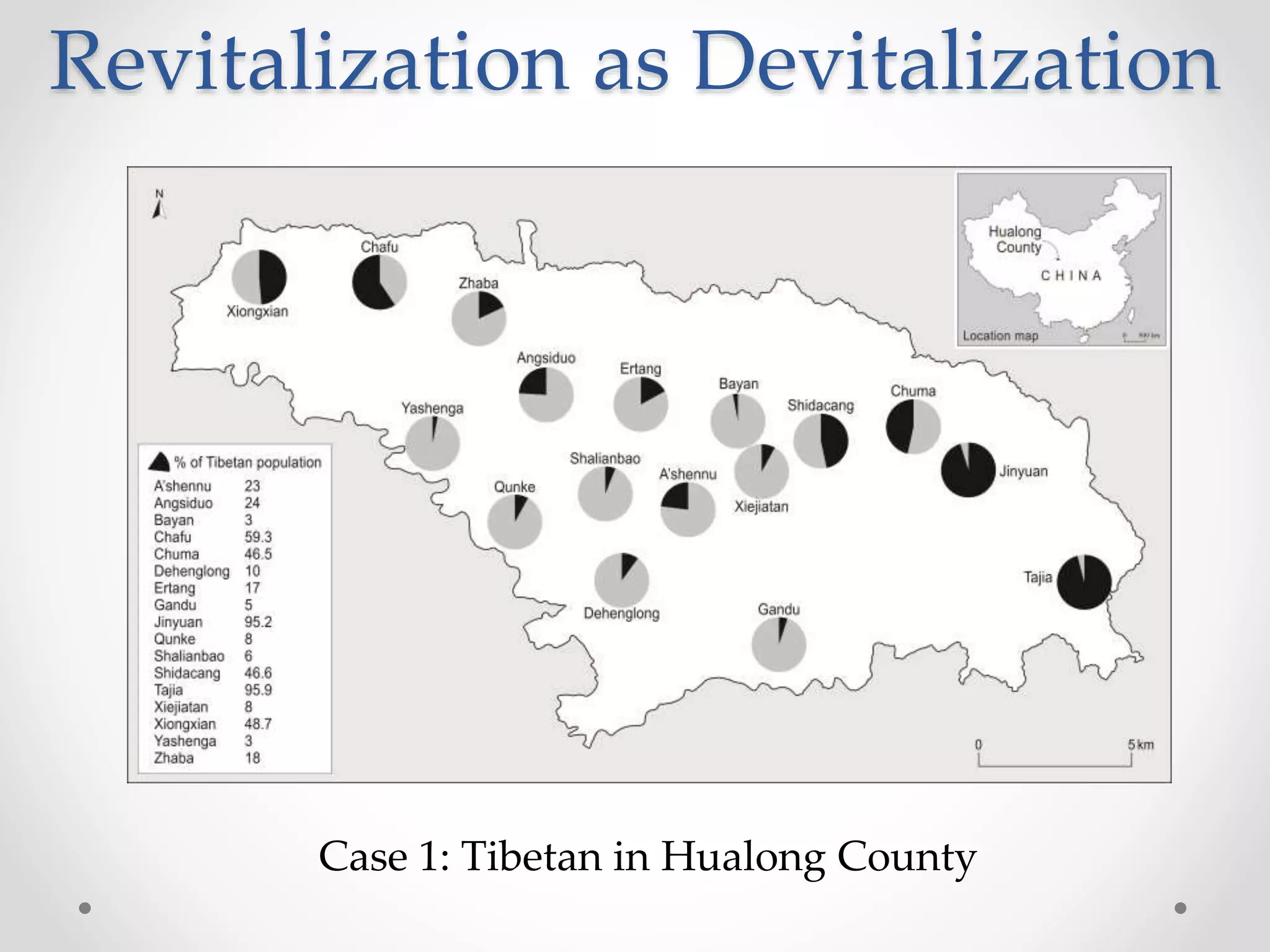 Linguistic Diversity and Language Revitalization in Tibet | PPT | Free ...