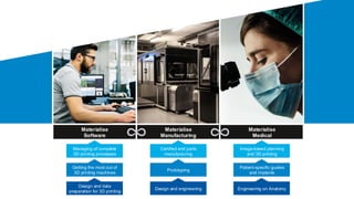 Materialise empowers sustainable 3D printing applications | PPT