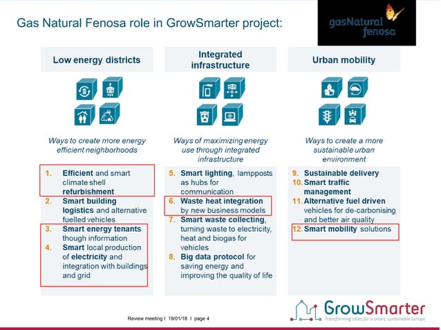 Experiences in Barcelona: Energy-efficient refurbishment in residential ...