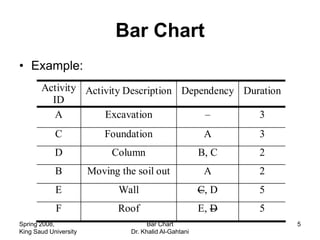 Bar chart | PPSX