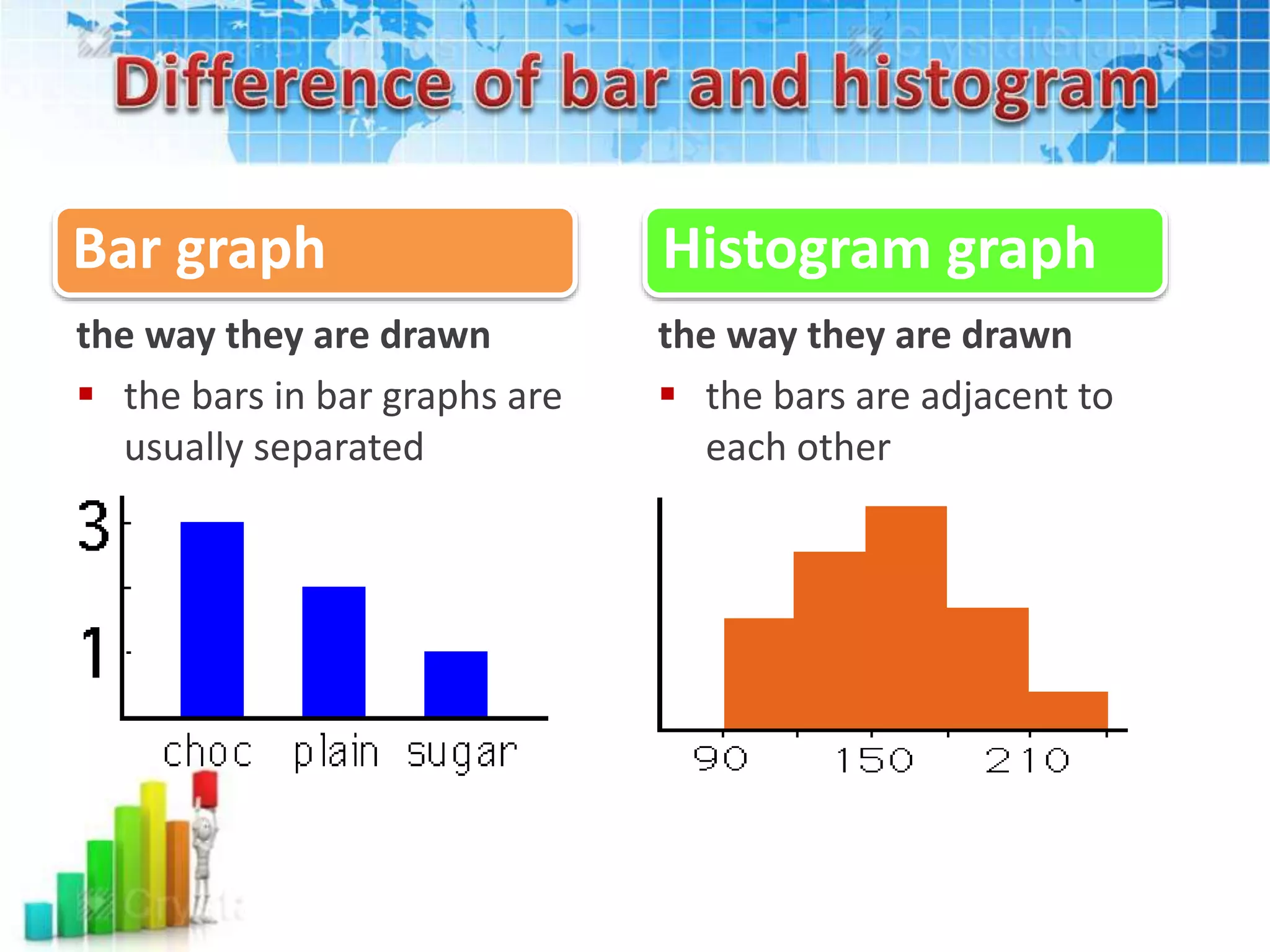 Bar chart | PPTX