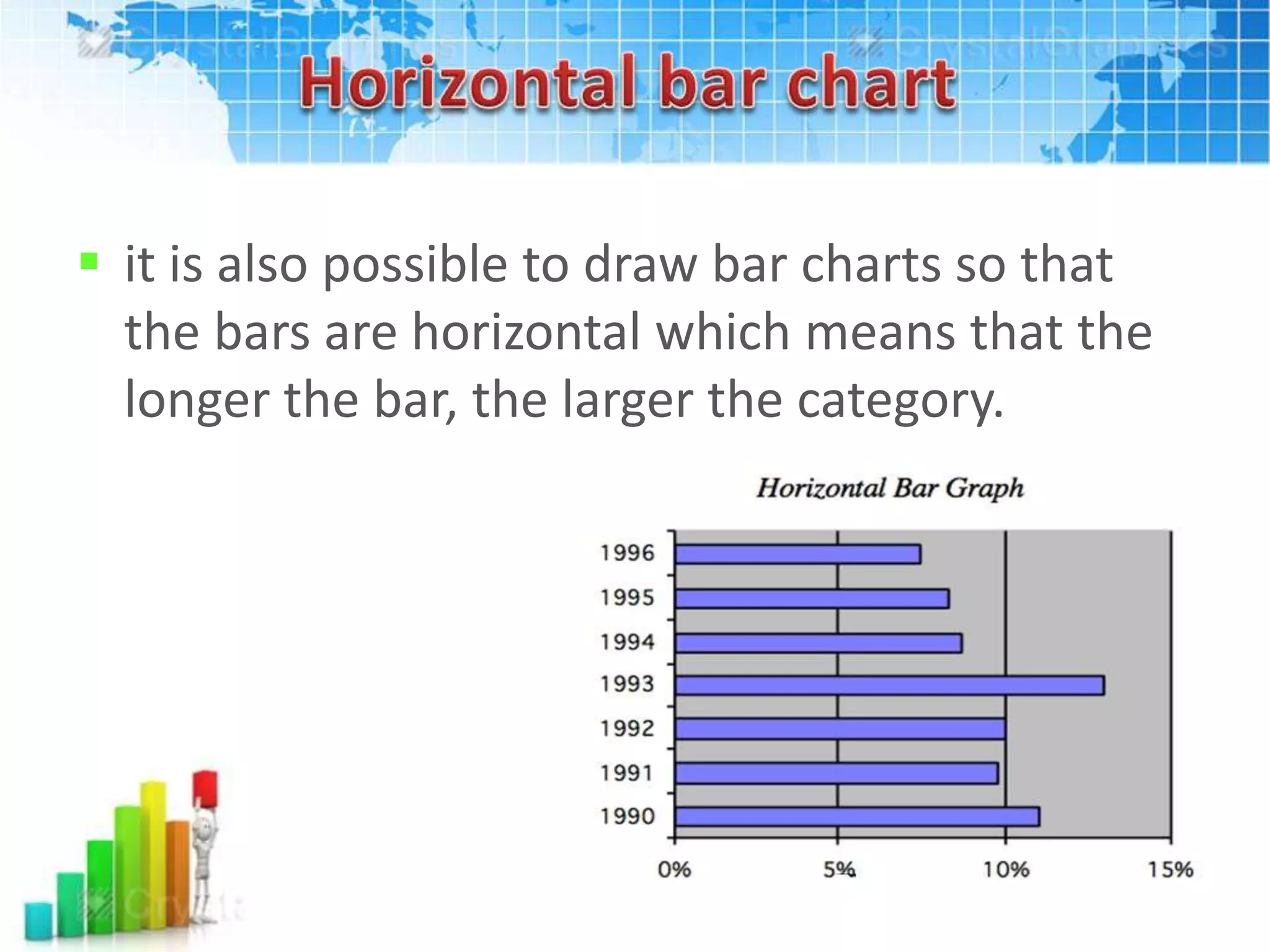 Bar chart | PPTX